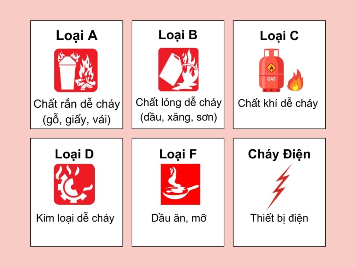 Các loại đám cháy và cách dập lửa: Hướng dẫn chi tiết ứng phó hiệu quả